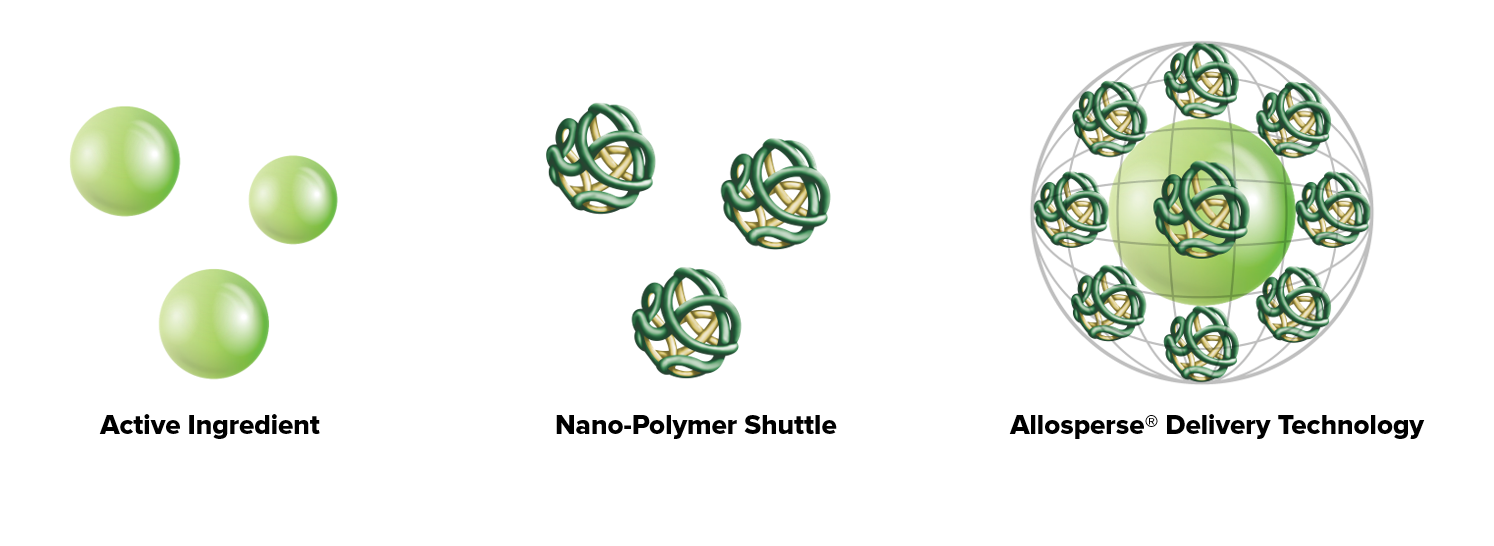 Technology - Vive Crop Protection